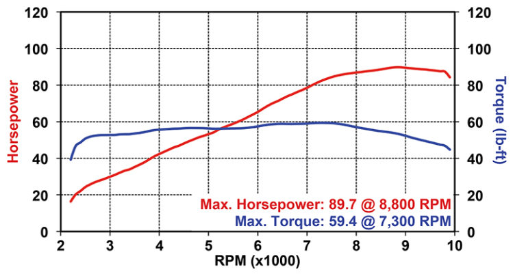 2020 Triumph Tiger 900 Rally Pro | Tour Test Review | Rider Magazine