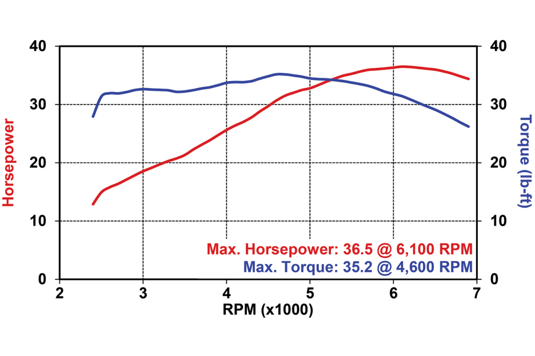 2022 Kawasaki KLR650 Adventure | Road Test Review | Rider Magazine